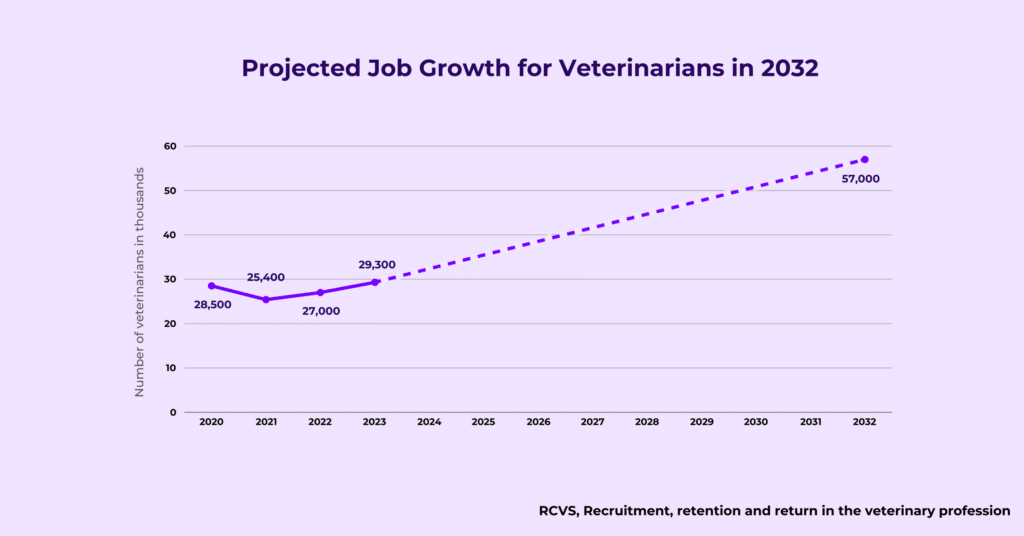 Veterinary Industry Trends in the UK and Europe